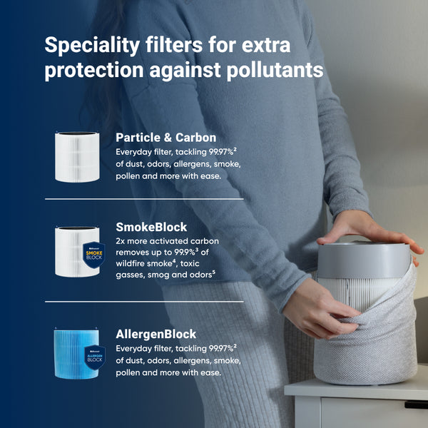 Blue Pure Mini Max - Filter – Visionary Solutions Sdn Bhd